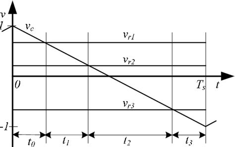 Table 5 From Modulation Techniques For Three Phase Four Leg Inverters Semantic Scholar