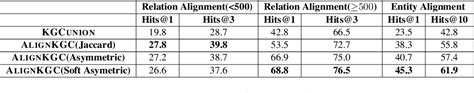 Multilingual Knowledge Graph Completion With Joint Relation And Entity