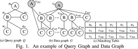 Figure 1 From Deep Analysis On Subgraph Isomorphism Semantic Scholar