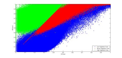 Muonray Drone Based Vegetation Index Using Custom Near Infrared Nir Filters