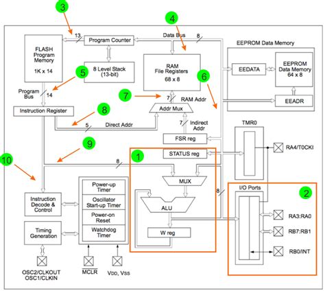 Diagrama Pic 16f84a Download Scientific Diagram