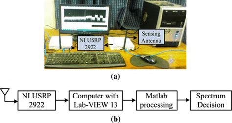 A Experimental Setup B Work Flow Diagram Download Scientific Diagram