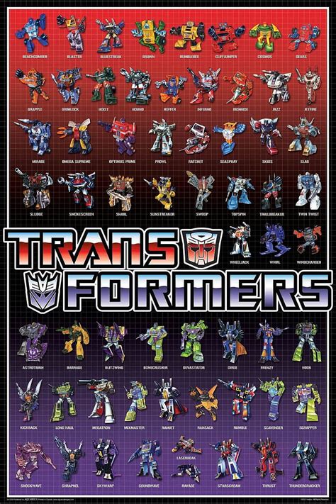 Transformers Prime All Autobots And Decepticons