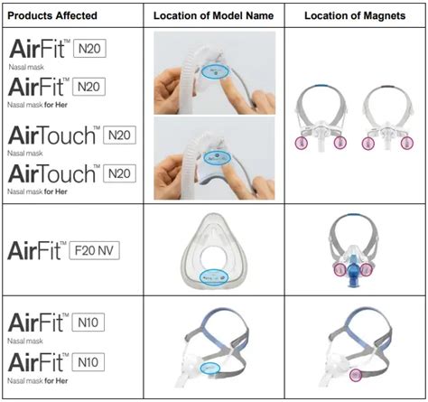 Resmed Mask Recall Notice Labelling Amendment Careica Health