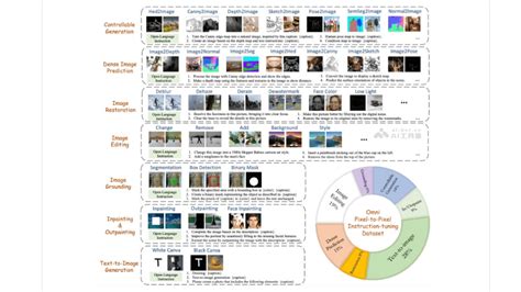 Gaussianeditor 一种3d编辑算法，支持快速且精确地修改3d场景 Ai工具集