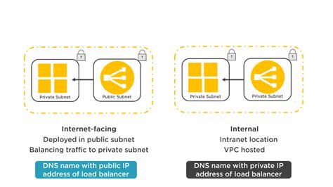 Aws Security Operations Infrastructure Services