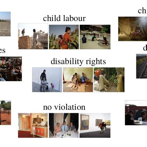 Image Samples From The Categories Of The Human Rights Archive Hra Download Scientific Diagram