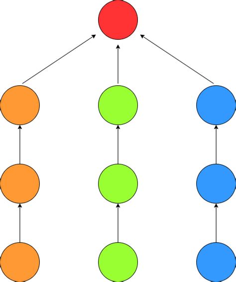 Config Management No Fuss Computing