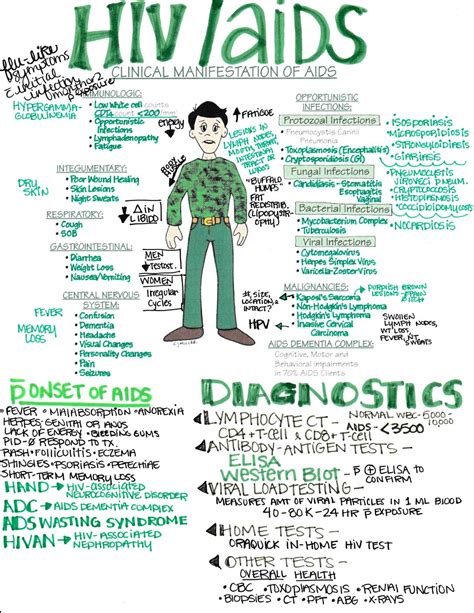Hiv Nursing Artofit