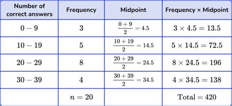 Mean From A Frequency Table Math Steps Examples And Questions