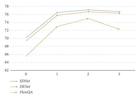 Feature Extraction Model Structure Download Scientific Diagram
