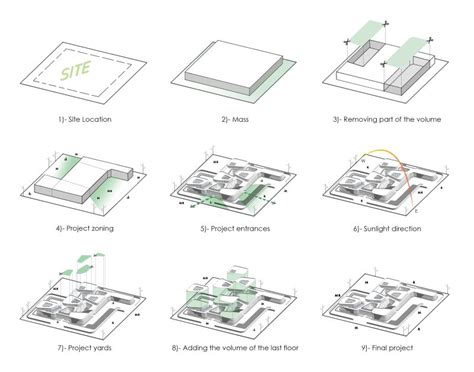 Shadi Rahmani On Linkedin Futurearchitect Illustrarch Archolution Illustrationart…