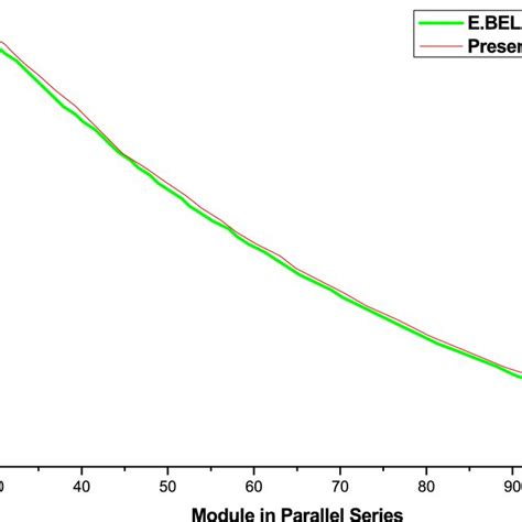 Collector Efficiency Validation For Module In Parallel Series Download Scientific Diagram