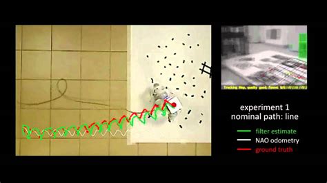 Vision Based Odometric Localization For Humanoids Using A Kinematic Ekf