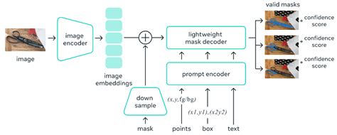 Segment Anything A Foundation Model For Image Segmentation