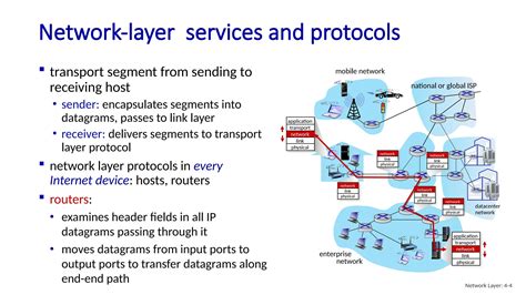 Chapter4 Of Computer Networking A Top Down Approach 6th Edition Jim