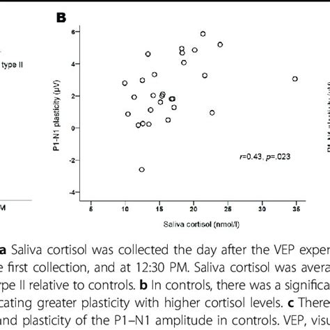 Ole Andreassen Director Professor Md Phd Oslo University Hospital Oslo Division Of