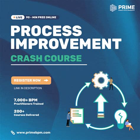 Learn Bpm With Free Course Prime Bpm Posted On The Topic Linkedin
