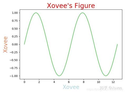 Matplotlib 常用画图命令总结使用 Python 在论文中画出一手漂亮的数据图 知乎