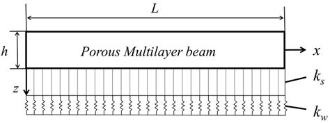 Fg Porous Multilayer Beam Resting On An Elastic Foundation Download