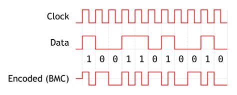 ملفbiphase Mark Codesvg المعرفة