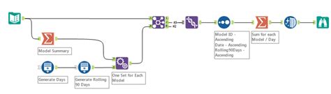 solved rolling 90 day calculation alteryx community