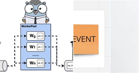 list backend programming node js golang curated by radifan fariz