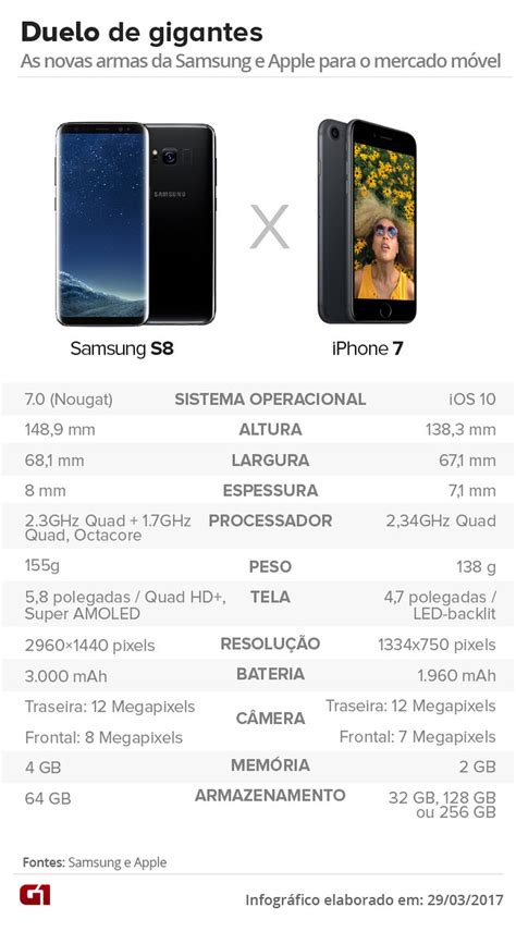 Galaxy S X Iphone Veja Comparativo Entre Smartphones Tecnologia G