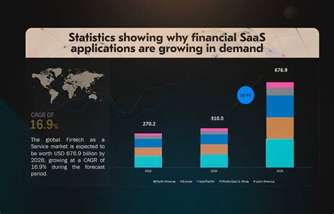 Fintech Saas Solutions In 2025 Custom Vs Off The Shelf