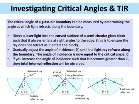Refractive Index And Total Internal Reflection A Level Physics Teaching Resources