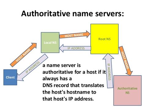 tecniche di hacking dns hacktips guide di sicurezza informatica e