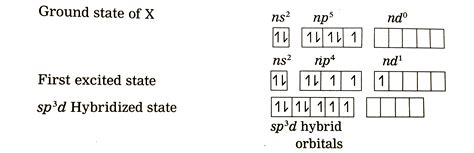 What Is The Structure Of Interhalogen Compound Of The Type Xx