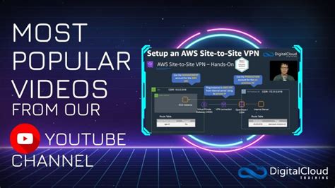Aws Awscertification Awstraining Amazonwebservices Awscertified