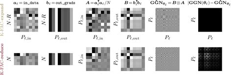 Figure 3 From Kronecker Factored Approximate Curvature For Modern Neural Network Architectures