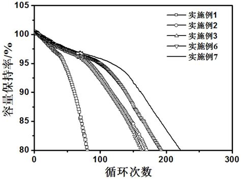 一种低温型锂离子电池电解液的制作方法