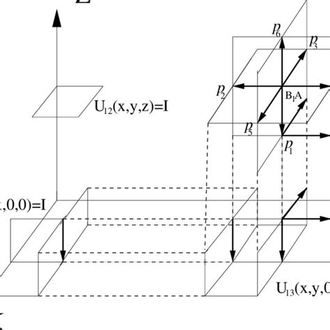 Original Cube B 1 A On The Dual Lattice Download Scientific Diagram