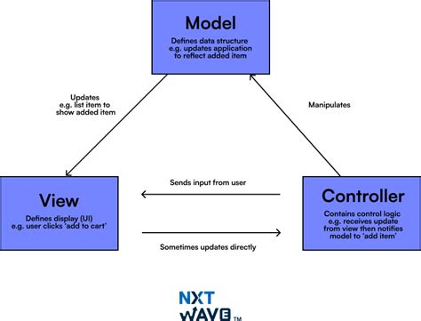 Top 30 Java Full Stack Developer Interview Questions 2025