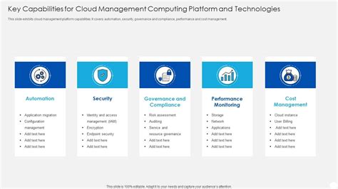 Key Capabilities For Cloud Management Computing Platform And Technologies Themes PDF