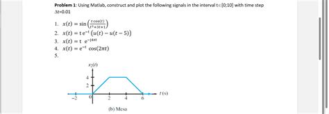 Solved Problem 1 Using Matlab Construct And Plot The