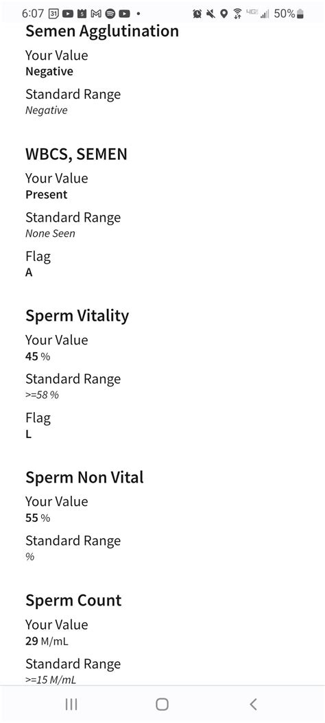 Low Motilityvitality With High Wbc Count Rmaleinfertility