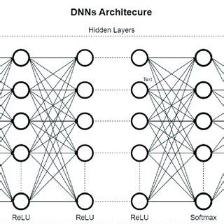 RBF Neural Network Flowchart Download Scientific Diagram