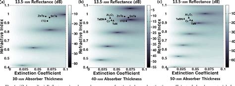Figure 1 From Design Of Binary Masks For Extreme Ultraviolet