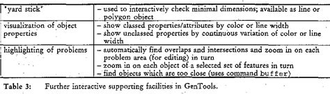 Table 3 From Extending A General Purpose Gis For Computer Assisted