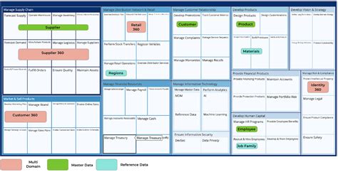 Reference Data Design Models