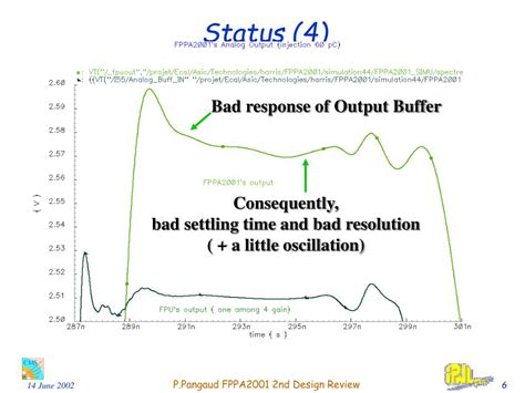 Ppt Fppa Analog Output Buffer Modifications Powerpoint Presentation