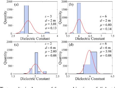 Figure 13 From An Improved Hyperbolic Method And Its Application To