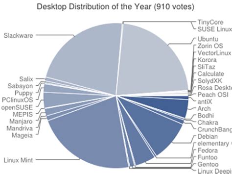 The Best Open Source Software For Serious Linux Users Zdnet
