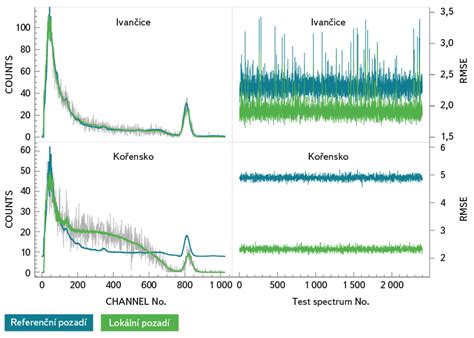 A Computational Algorithms Used For Improvement Of The System For Continuous Monitoring Of