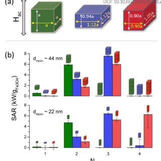 A Sketches Of The Different Geometries Of Cuboids With Different Download Scientific Diagram
