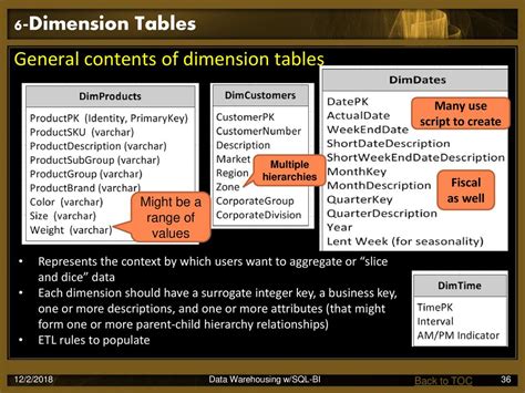 business intelligence ppt download